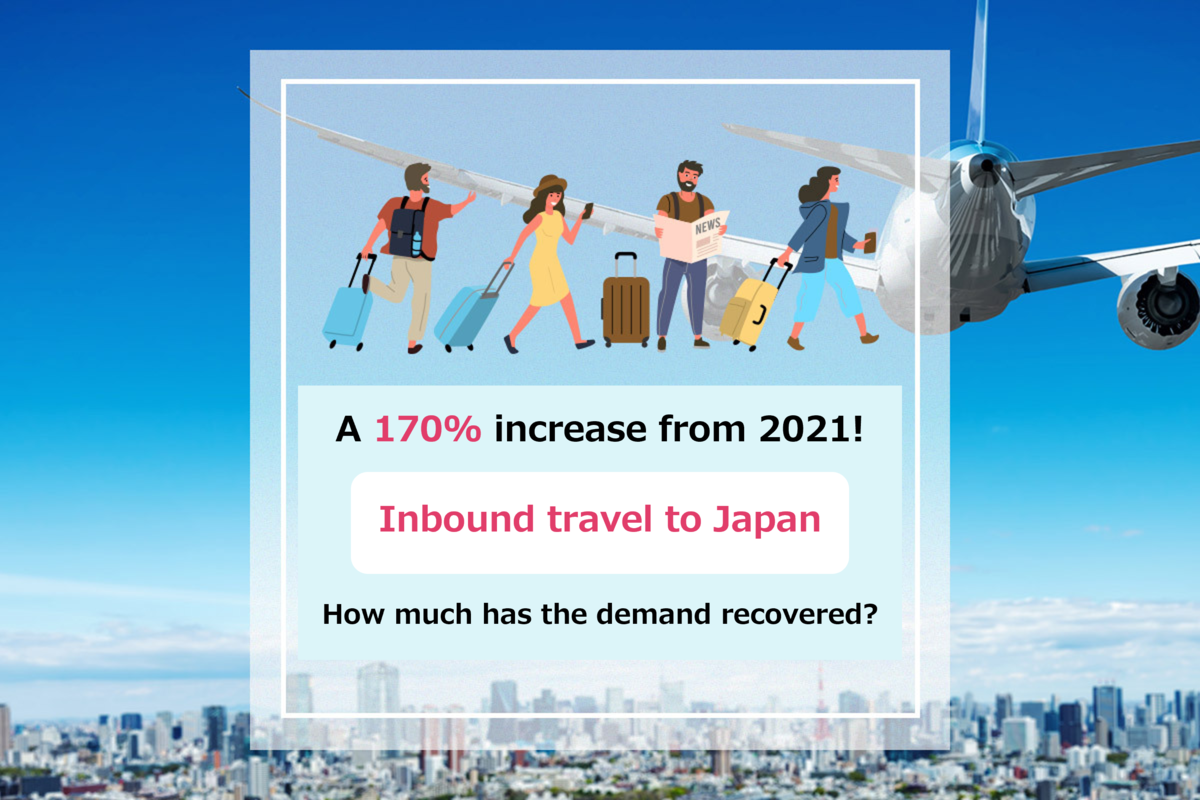 A 170% increase from 2021! How much has demand for inbound travel to ...