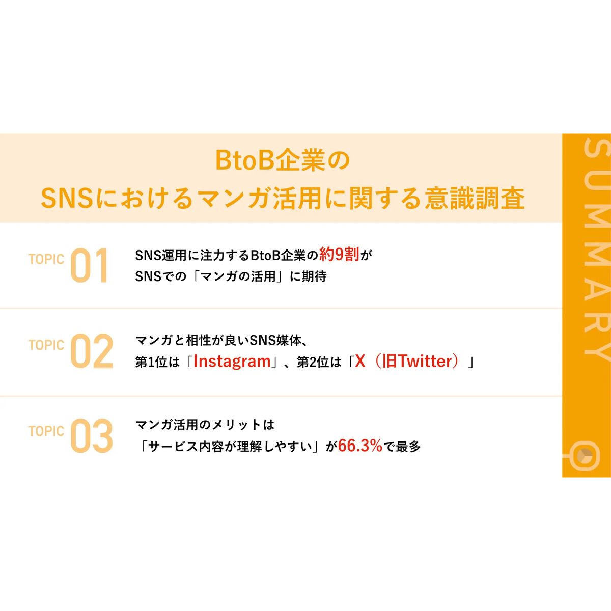 BtoB企業SNS担当の約9割がSNSでの「マンガの活用」に期待【Toon Portal調査】 | [マナミナ]まなべるみんなのデータマーケティング・マガジン