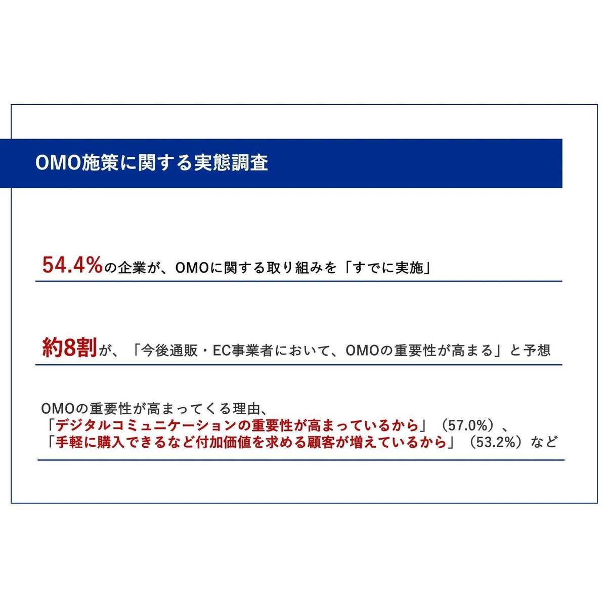 OMO施策を実施している通販・EC事業者が半数以上 デジタルコミュニケーションの重要性が高まりから施策推進する声も【東通メディア調査】 | [マナミナ]まなべるみんなのデータマーケティング・マガジン
