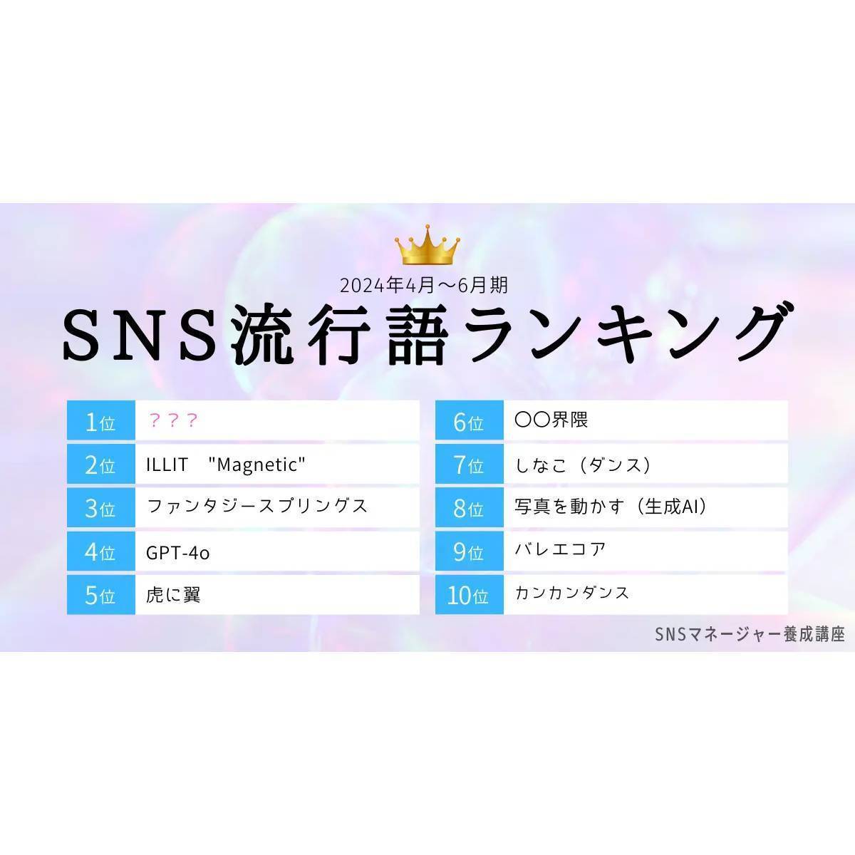 ウェブ解析士協会、SNS流行語ランキングを発表！3位「ファンタジースプリングス」2位「ILLIT Magnetic」、1位は？ | [マナミナ]まなべるみんなのデータマーケティング・マガジン