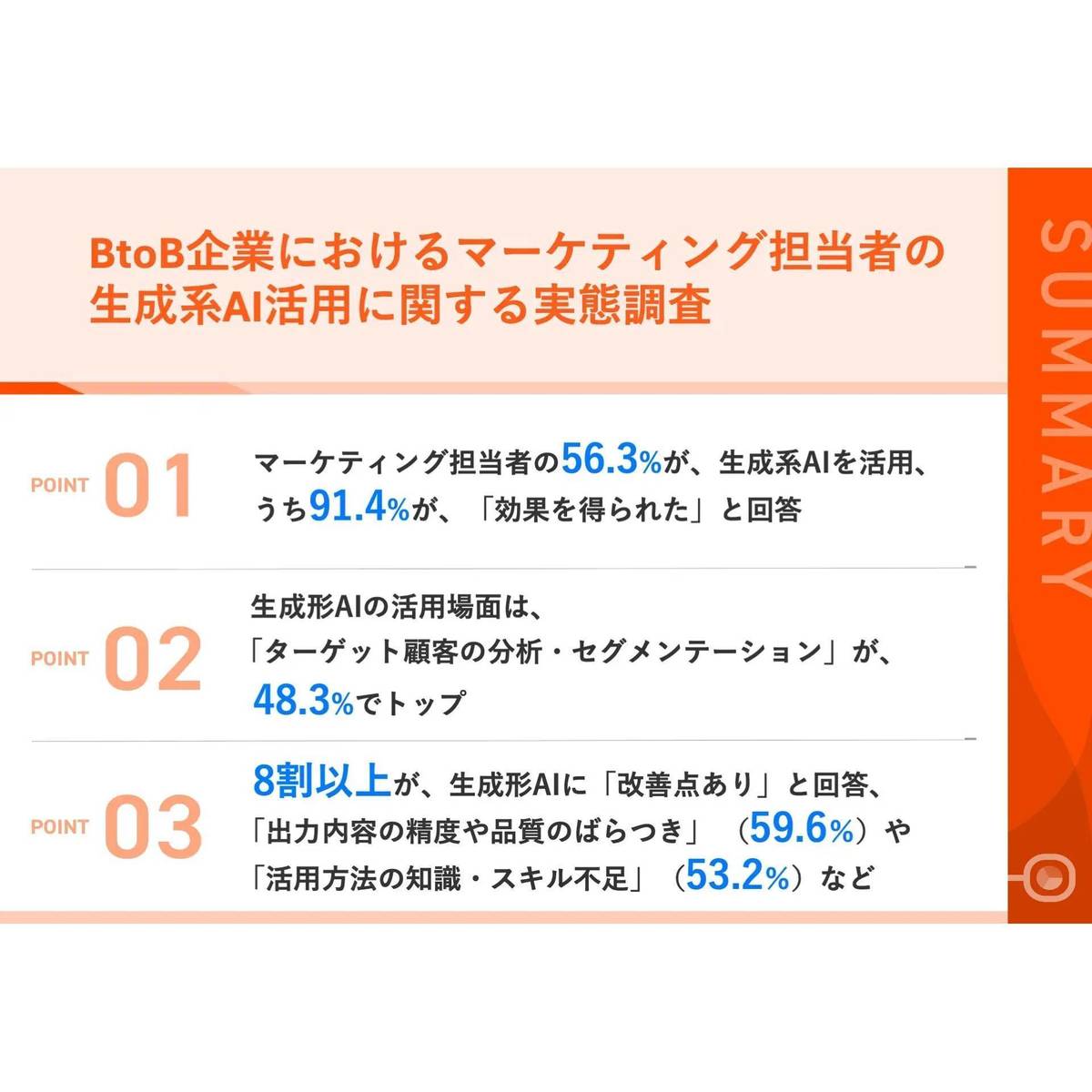 BtoB企業の約6割が生成系AIを活用！そのうち9割以上が効果を実感【IDEATECH調査】 | [マナミナ]まなべるみんなのデータマーケティング・マガジン