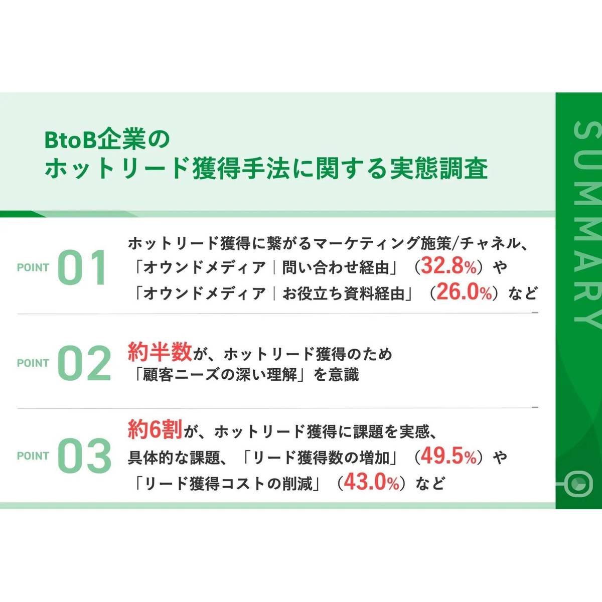 BtoBマーケティングにてホットリード獲得に繋がる施策・チャネルは「オウンドメディア」が上位に【IDEATECH調査】 | [マナミナ]まなべるみんなのデータマーケティング・マガジン