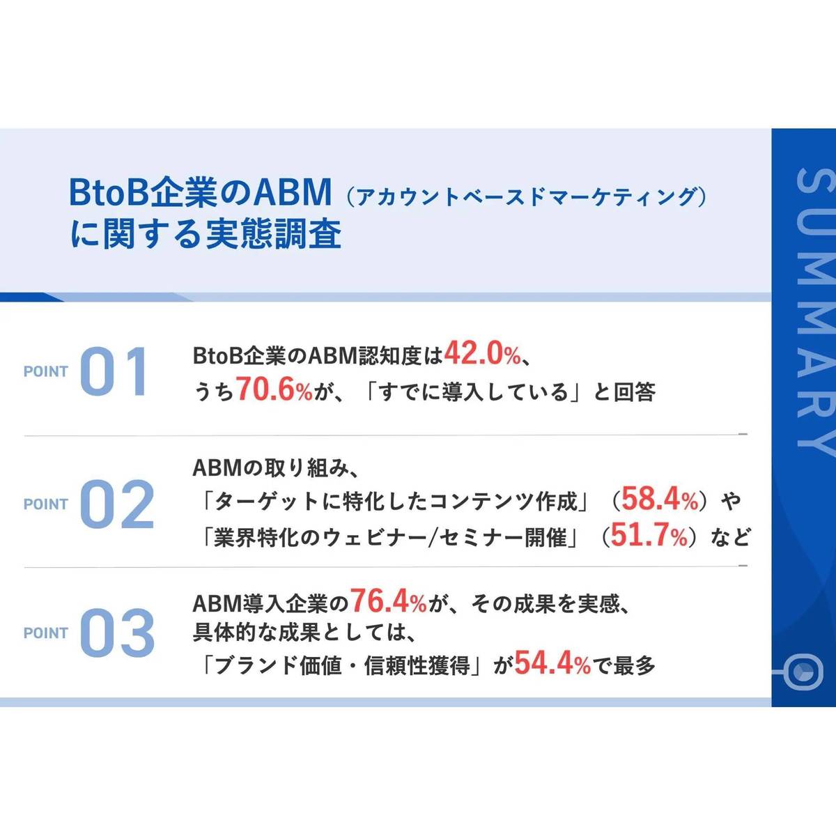 "ABM"を認知・実践しているBtoB企業は約7割！うち約8割が成果を実感【IDEATECH調査】 | [マナミナ]まなべるみんなのデータマーケティング・マガジン