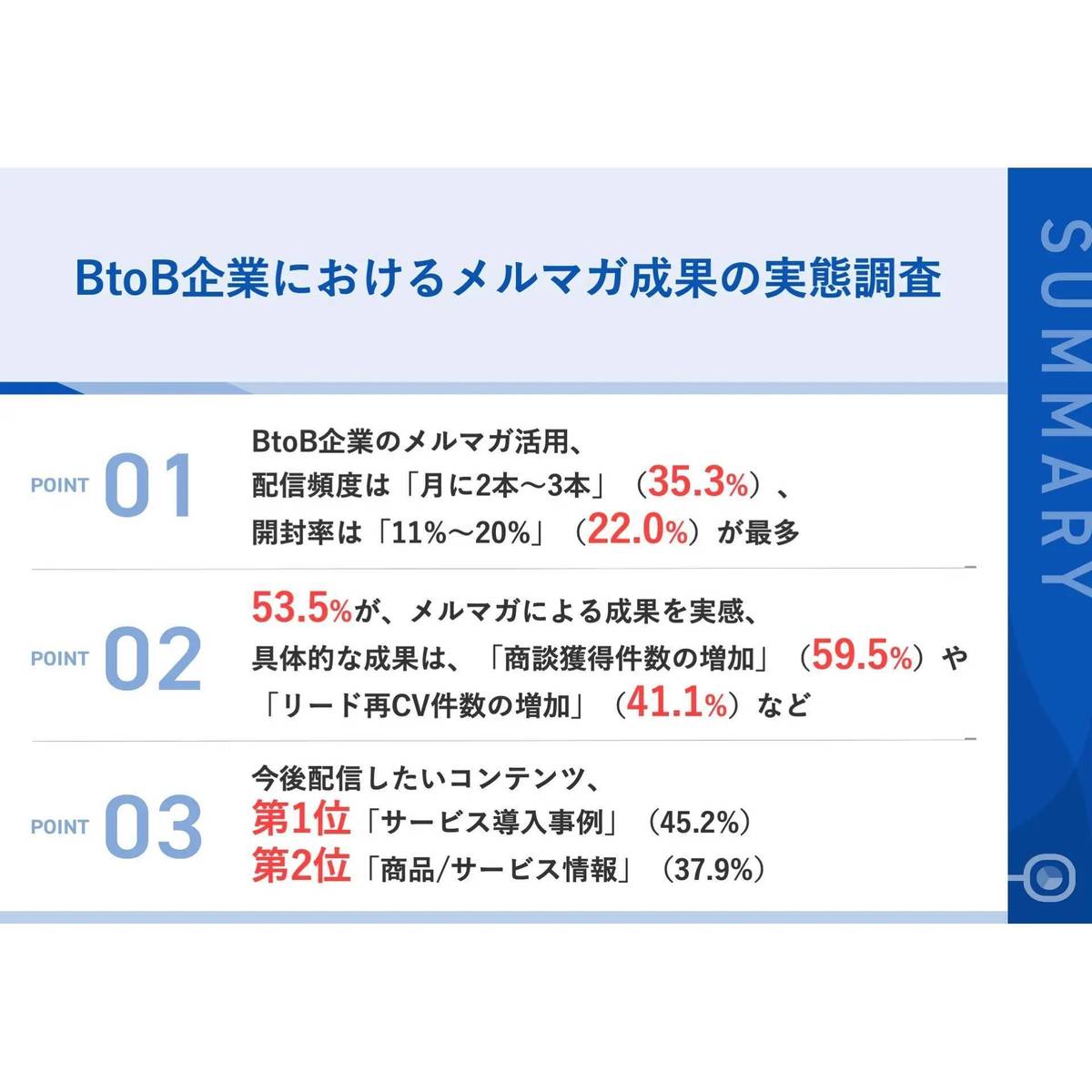 BtoB企業の約5割がメルマガ活用による成果を実感！具体的な成果では「商談獲得増加」が約6割で最多【IDEATECH調査】 | [マナミナ]まなべるみんなのデータマーケティング・マガジン