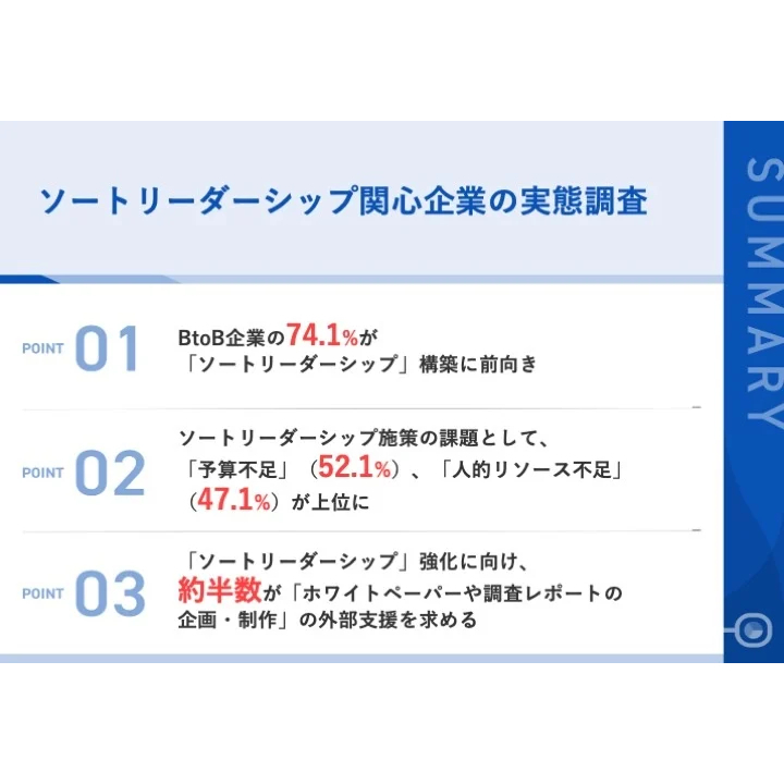 BtoB企業マーケターの約7割が「ソートリーダーシップ」構築に前向き！「ホワイトペーパーや調査レポートの企画・制作」支援を外部に期待【IDEATECH調査】 | [マナミナ]まなべるみんなの ...