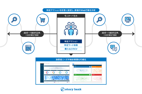 【6/26(金)・7/6(月)・7/14(火)・7/21(火)・7/30(木)】story bank紹介セミナー【オンライン開催】 | [マナ ...