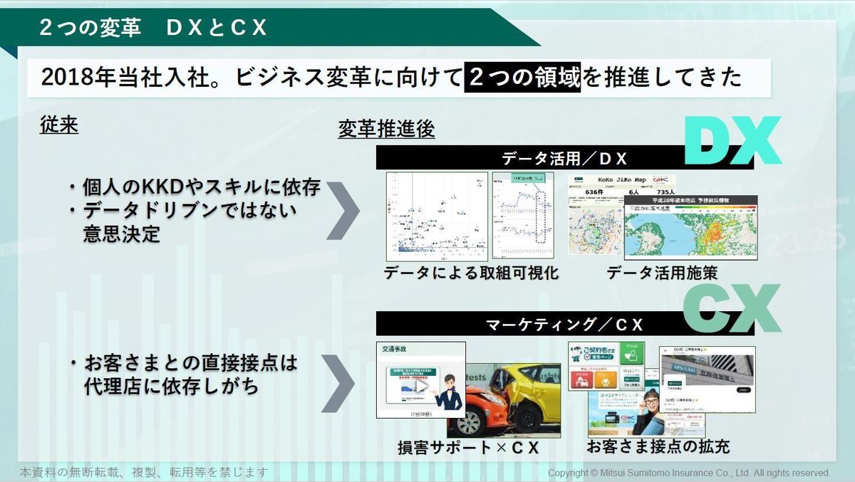 真の顧客理解を実践できるマーケティングDX・CX組織とは ～ 三井住友海上火災保険の組織構築戦略と外部データ活用手法 | 「VALUES Marketing Dive Premium」レポート ...