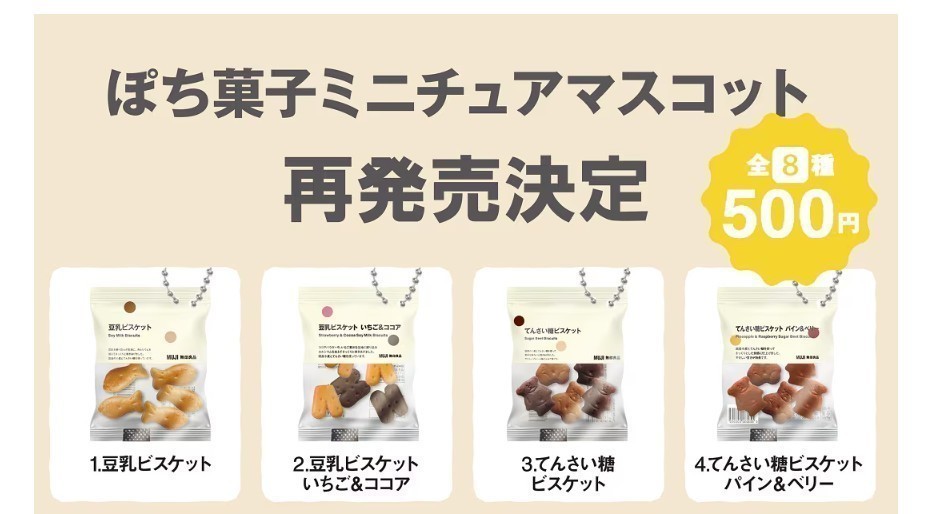 Analyzing the rapidly growing interest in Gacha Gacha using data ...