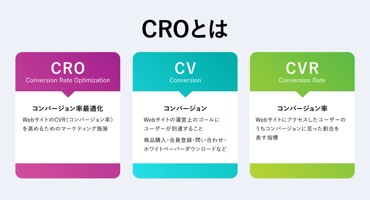 CROとは？ Webマーケティングにおいて効果的な施策例を紹介 | [マナミナ]まなべるみんなのデータマーケティング・マガジン