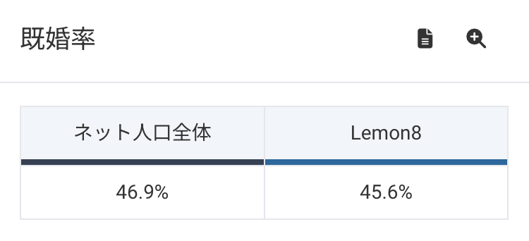特化型SNS「Lemon8」はなぜ人気を伸ばしている？ ユーザー属性からその魅力を分析！ | [マナミナ]まなべるみんなのデータマーケティング・マガジン