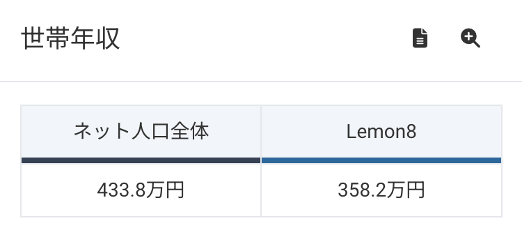 特化型SNS「Lemon8」はなぜ人気を伸ばしている？ ユーザー属性からその魅力を分析！ | [マナミナ]まなべるみんなのデータマーケティング・マガジン