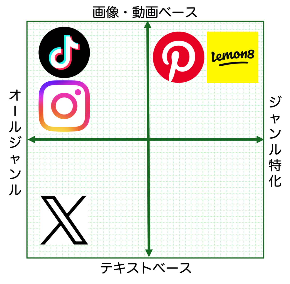 特化型SNS「Lemon8」はなぜ人気を伸ばしている？ ユーザー属性からその魅力を分析！ | [マナミナ]まなべるみんなのデータマーケティング・マガジン