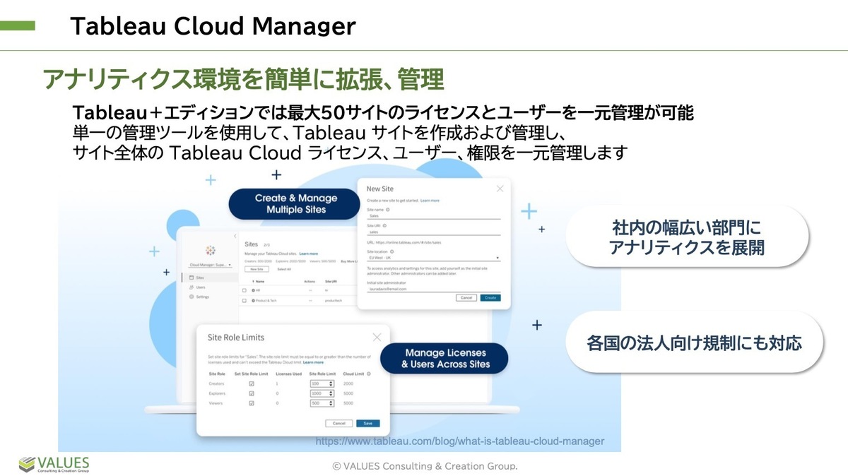 AIを取り入れた新ライセンスTableau＋で実現する次世代データ分析と 活用支援事例のご紹介 | [マナミナ]まなべるみんなのデータマーケティング・マガジン