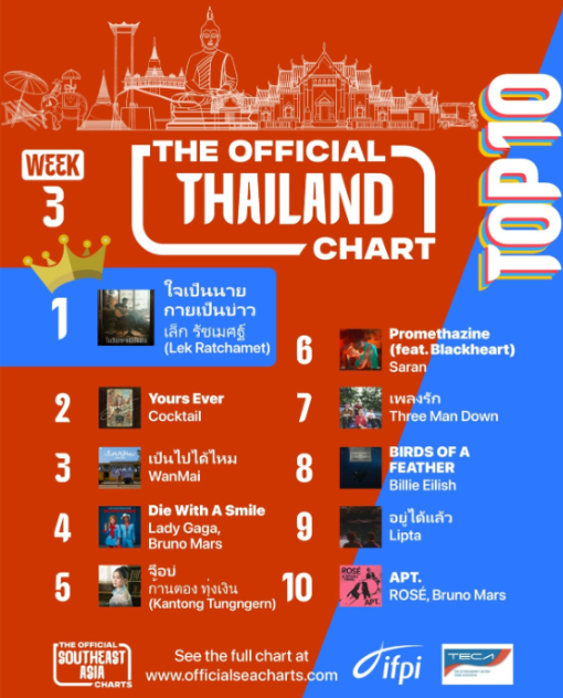 タイ音楽(T-POP)の市場を変えた歴史的名曲とTikTokの影響：成長の背景とは | [マナミナ]まなべるみんなのデータマーケティング・マガジン