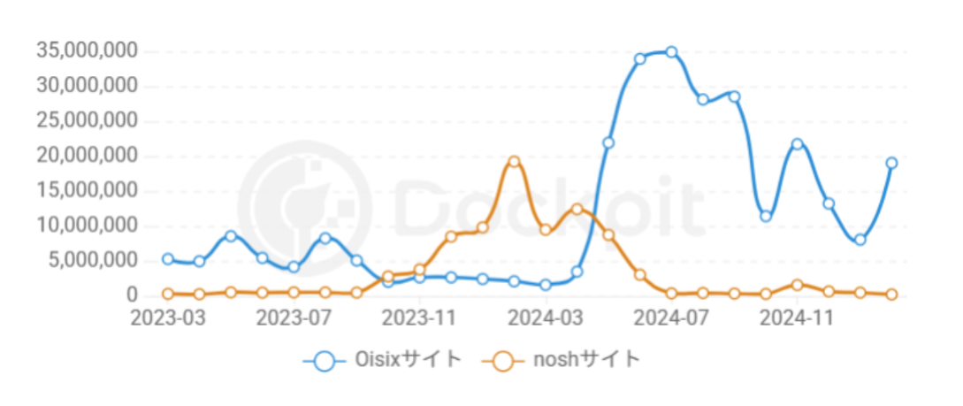 Oisixとnoshの動向を調査！新生活の忙しい若者には宅配食+αがおすすめ | [マナミナ]まなべるみんなのデータマーケティング・マガジン