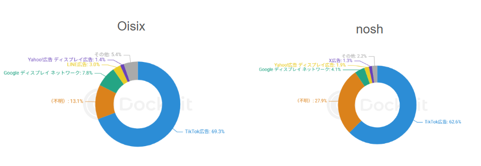 Oisixとnoshの動向を調査！新生活の忙しい若者には宅配食+αがおすすめ | [マナミナ]まなべるみんなのデータマーケティング・マガジン