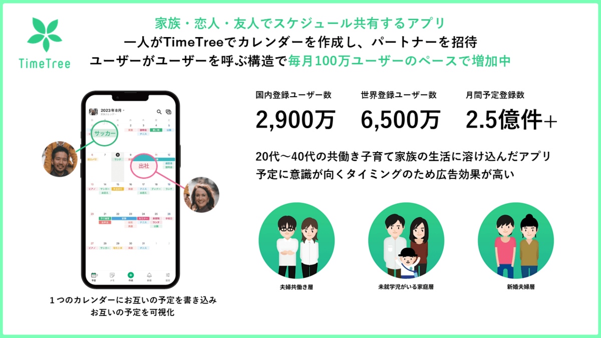 ユーザーの"これから"を想像する TimeTreeの予定データと、検索データから考える顧客理解 ｜「VALUES Marketing Dive 2025」レポート | [マナミナ]まなべる ...
