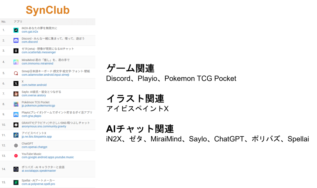 『AI彼女・彼氏』急拡大で200万人超が利用！注目アプリ5選と将来性 | [マナミナ]まなべるみんなのデータマーケティング・マガジン