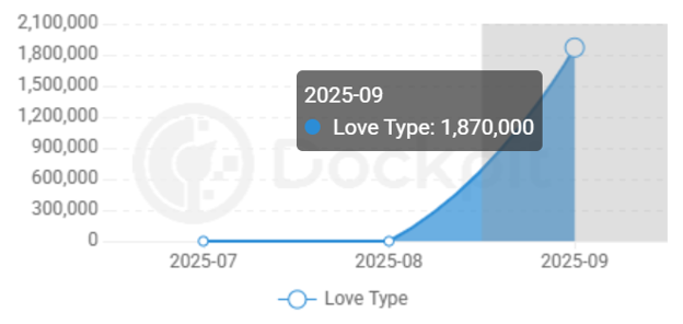 【LoveType16】話題の恋愛性格診断”ラブタイプ診断”とは？ | [マナミナ]まなべるみんなのデータマーケティング・マガジン