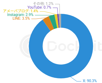 【LoveType16】話題の恋愛性格診断”ラブタイプ診断”とは？ | [マナミナ]まなべるみんなのデータマーケティング・マガジン