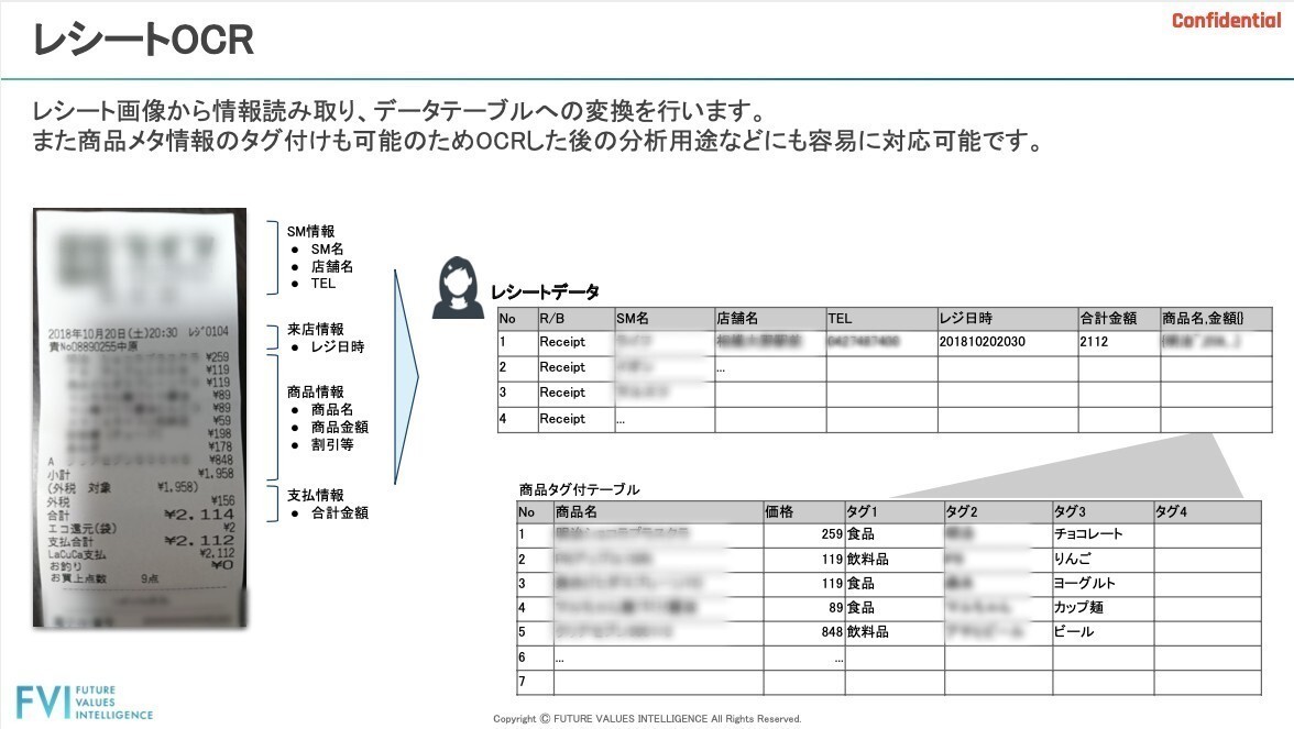 AIのビジネス活用がBtoBで加速の実態とは？DXにも通じる「レシートOCR」「外食×AI」の2つの事例を解説 | [マナミナ]まなべるみんなのデータマーケティング・マガジン