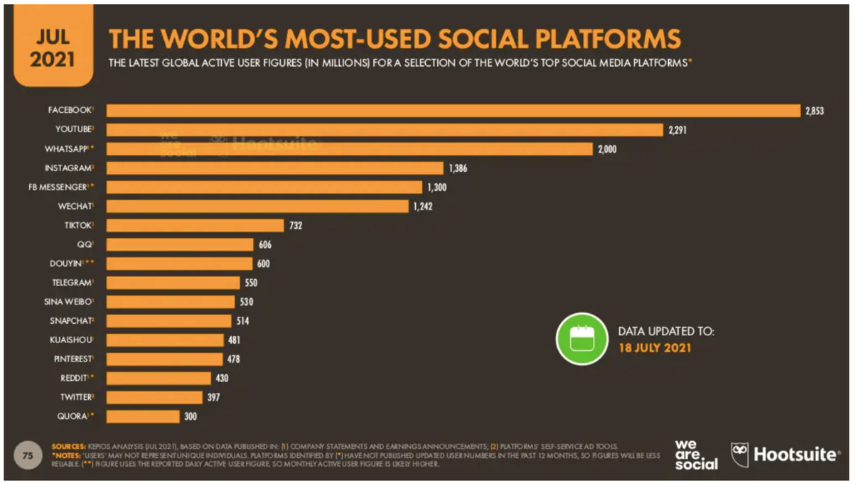 最新版！総務省調査で見るSNS利用率 ～ 10代でTikTokが50%を超えるなど年代別にも注目 | [マナミナ]まなべるみんなのデータマーケティング・マガジン