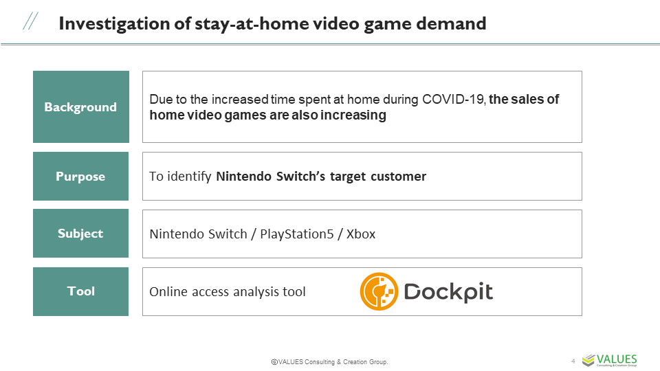 The big three game hardware survey ～ Survey on Nintendo Switch’s target ...