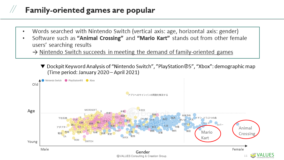 The big three game hardware survey ～ Survey on Nintendo Switch’s target ...
