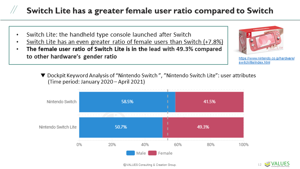 The big three game hardware survey ～ Survey on Nintendo Switch’s target ...