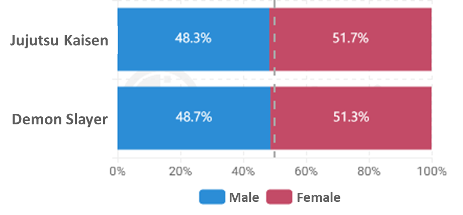 Will “Jujutsu Kaisen” exceed “Demon Slayer”? Conducting an analysis on ...