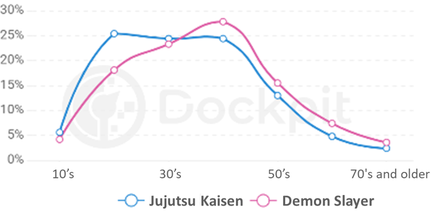 Will “Jujutsu Kaisen” exceed “Demon Slayer”? Conducting an analysis on ...