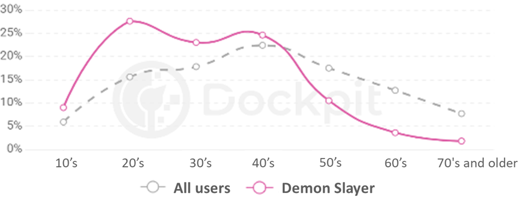 Will “Jujutsu Kaisen” exceed “Demon Slayer”? Conducting an analysis on ...