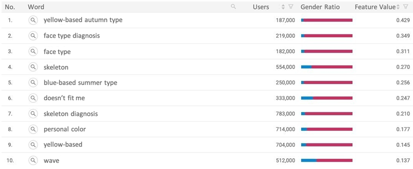 Is “body type analysis” becoming the mainstream for Generation Z? What ...