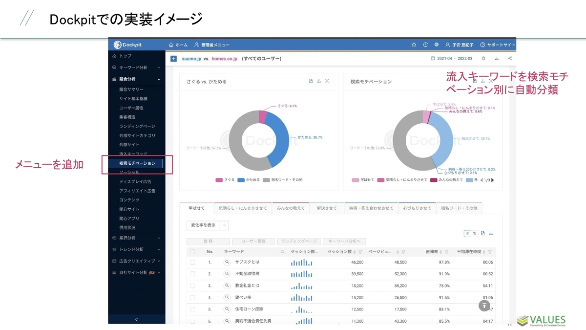 ブラウザ拡張機能やアプリ分析など新機能が続々発表！「Dockpitユーザー会」レポート | [マナミナ]まなべるみんなのデータマーケティング・マガジン