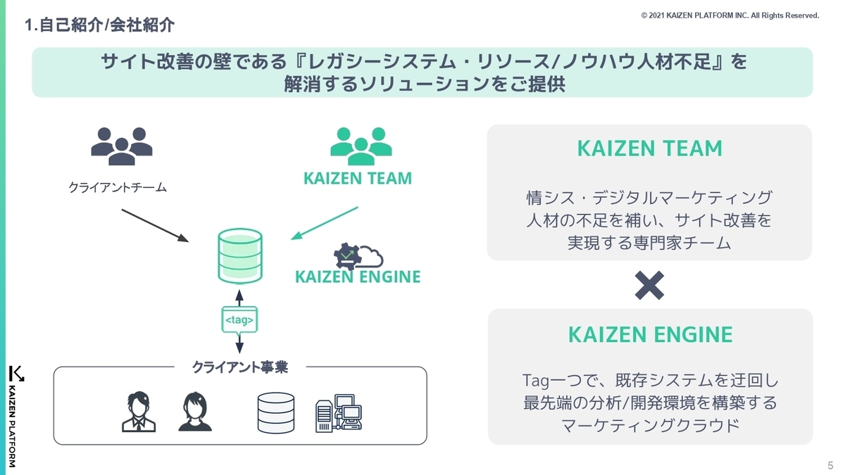 ログインが意外な障壁？フォーマット作成で業務フローに落とし込む ～ Kaizen Platformの導入事例｜Dockpitユーザー会レポート | [マナミナ]まなべるみんなのデータ ...