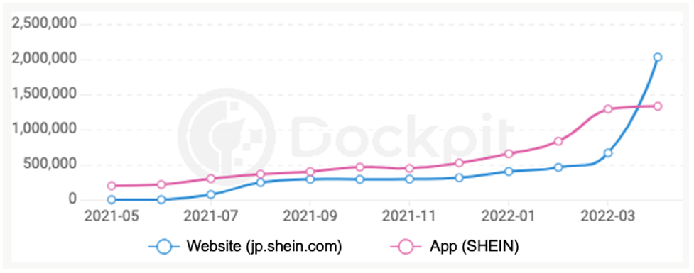 The innovative business model that took SHEIN to the top of the fast ...