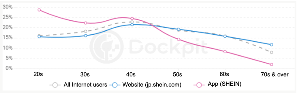 The innovative business model that took SHEIN to the top of the fast ...