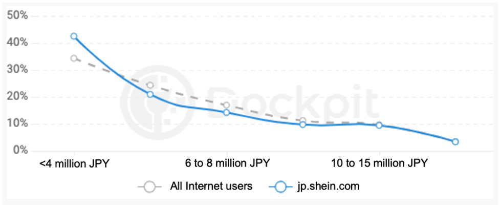 The innovative business model that took SHEIN to the top of the fast ...