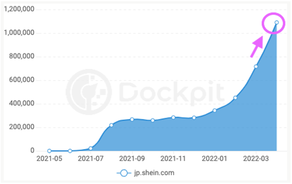 The innovative business model that took SHEIN to the top of the fast ...