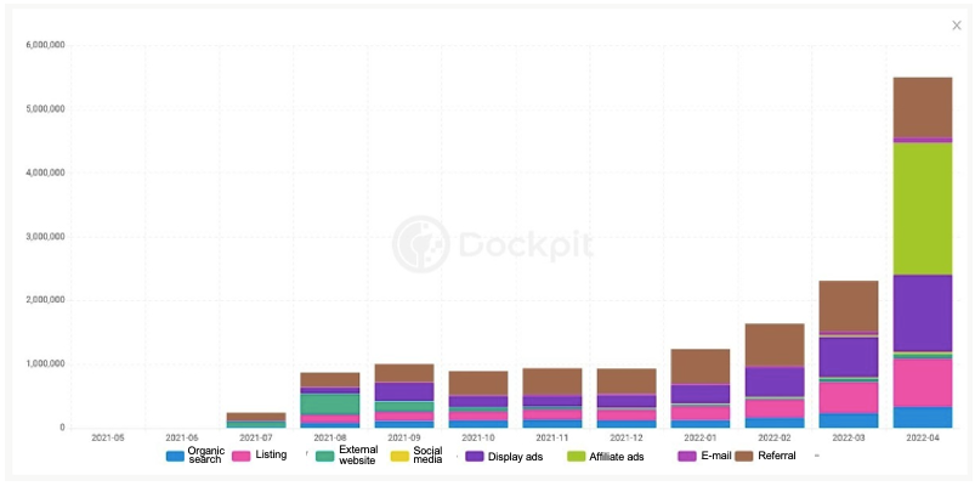 The innovative business model that took SHEIN to the top of the fast ...