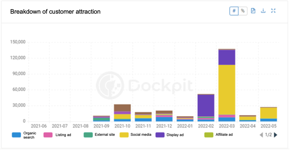 Does Toyota ”Perfect Car Diagnostics Test" help promote car purchasing ...