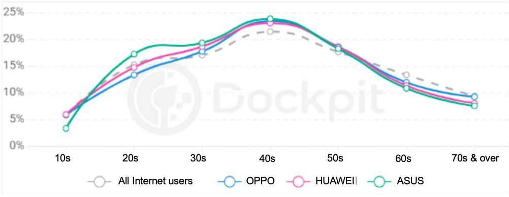 Analysis of smartphone-related keyword searches of non-Japanese ...