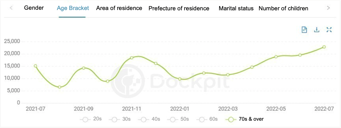 What apps are popular among different generations? Trending apps of ...