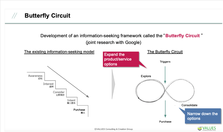 The Butterfly Circuit: Eight Motives for Information-Seeking and ...