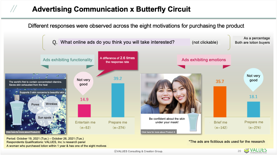 The Butterfly Circuit: Eight Motives for Information-Seeking and ...