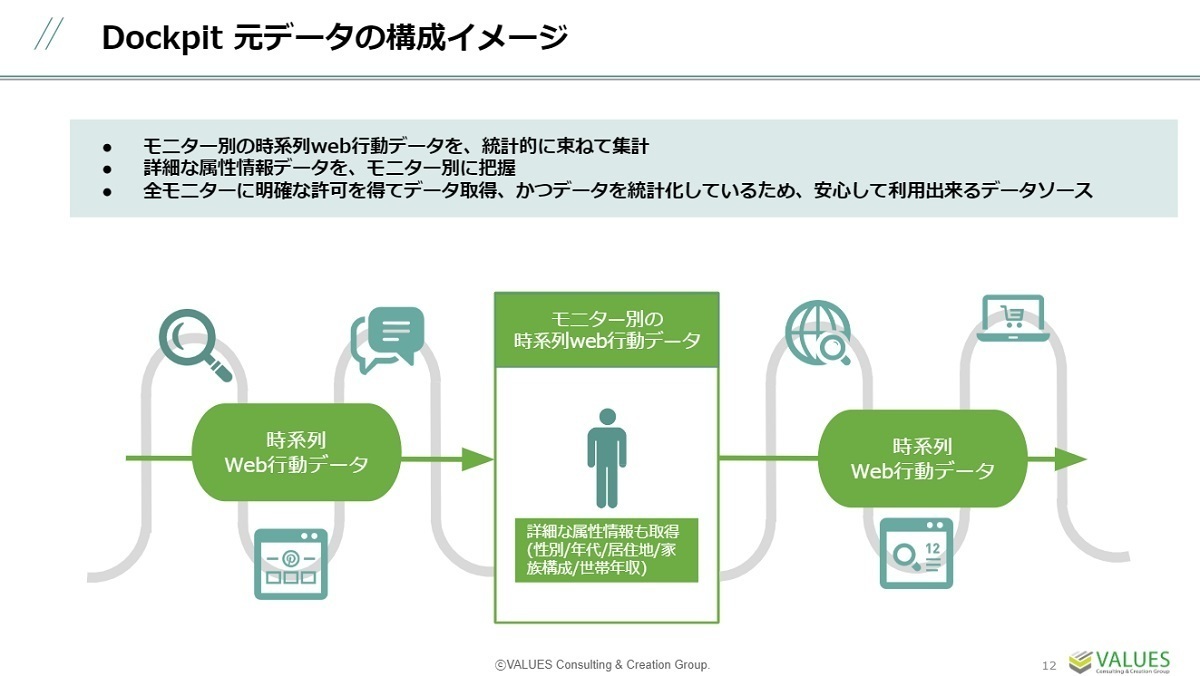 独自の競合サイト分析やキーワード分析ができる、Dockpit(ドックピット)とは？～ Dockpitならではの機能やデータ特徴を解説 | [マナミナ]まなべるみんなのデータマーケティング・マガジン