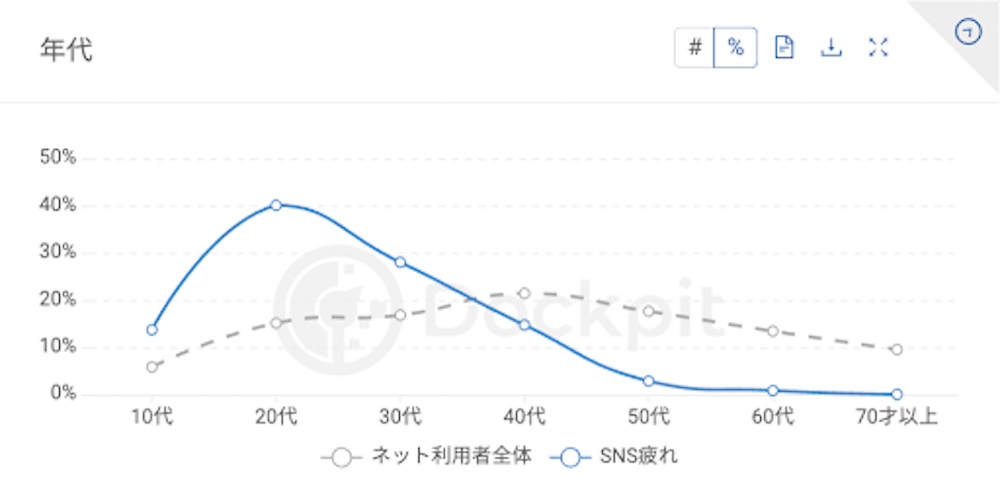 SNS疲れに効く新しいSNS「GRAVITY」。匿名性・共感性がポイントに | [マナミナ]まなべるみんなのデータマーケティング・マガジン