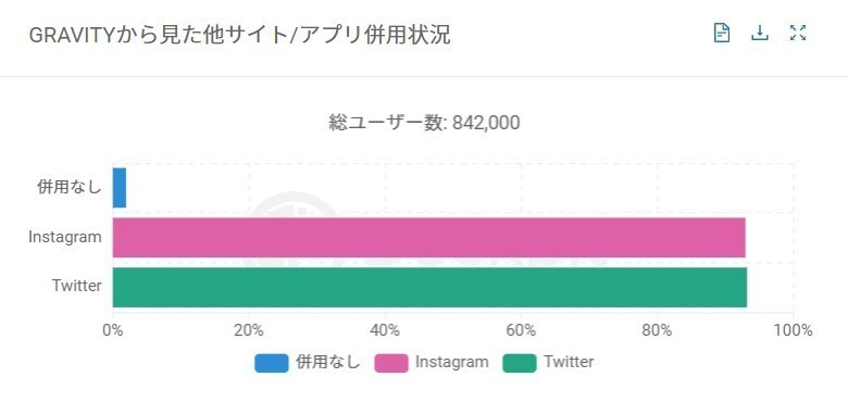 SNS疲れに効く新しいSNS「GRAVITY」。匿名性・共感性がポイントに | [マナミナ]まなべるみんなのデータマーケティング・マガジン