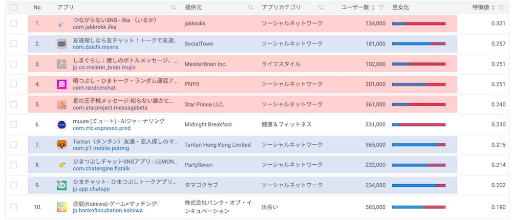 SNS疲れに効く新しいSNS「GRAVITY」。匿名性・共感性がポイントに | [マナミナ]まなべるみんなのデータマーケティング・マガジン