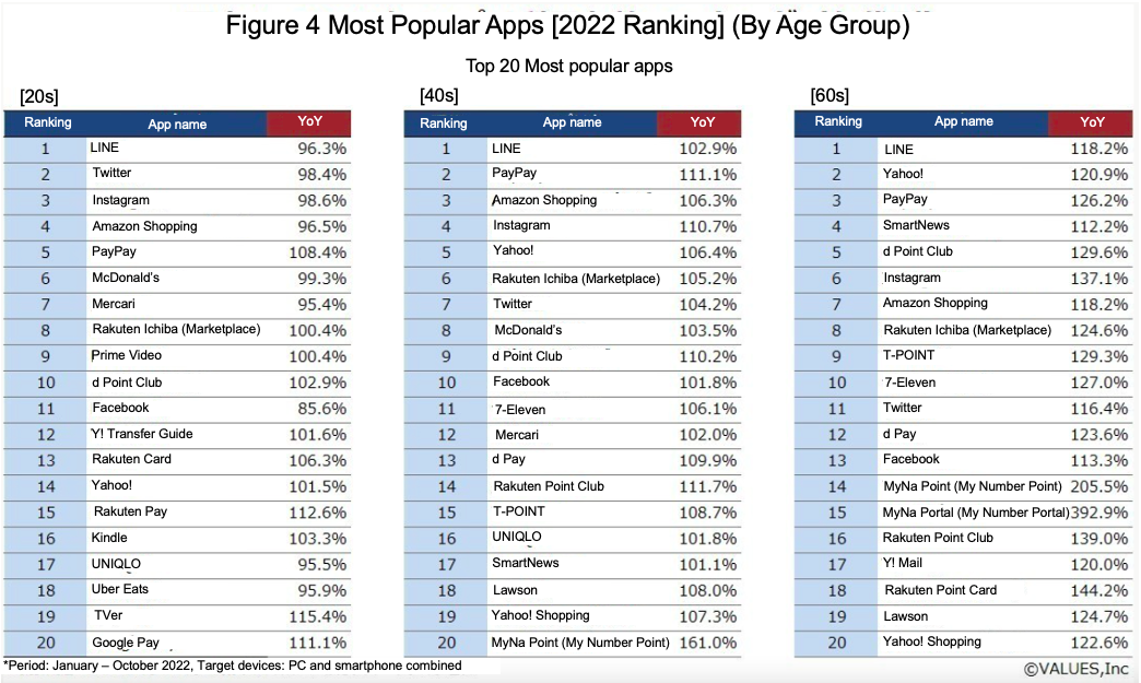 Most Popular Websites & Apps [2022 Ranking]! Instagram Surpasses ...
